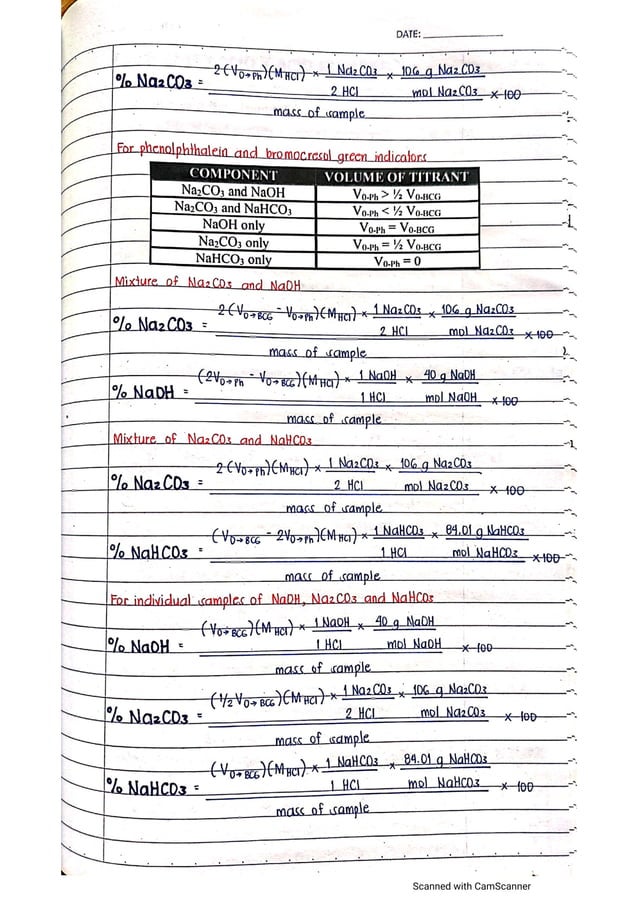Analytical Chemistry Reviewer - Chem Eng | PDF