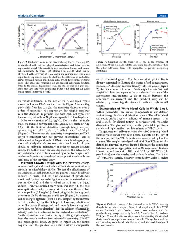 Analytical chemistry 2013 qian liu | PDF
