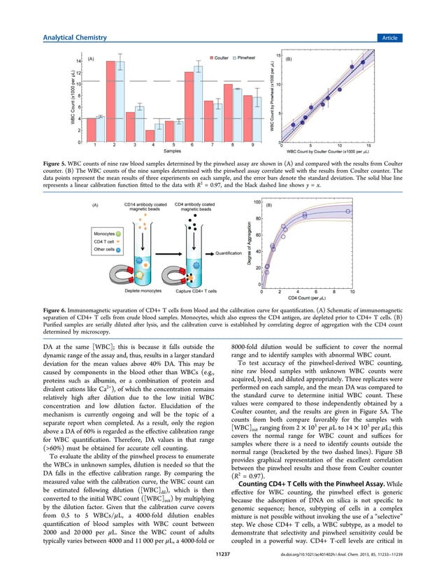 Analytical chemistry 2013 qian liu | PDF