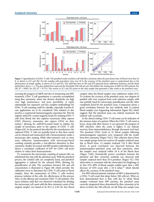 Analytical chemistry 2013 qian liu | PDF