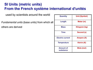Analytical chemistry ch01 chemical measurements | PDF