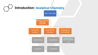 Analytical Chemistry Introduction.pptx