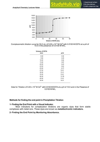Endpoint Chemistry