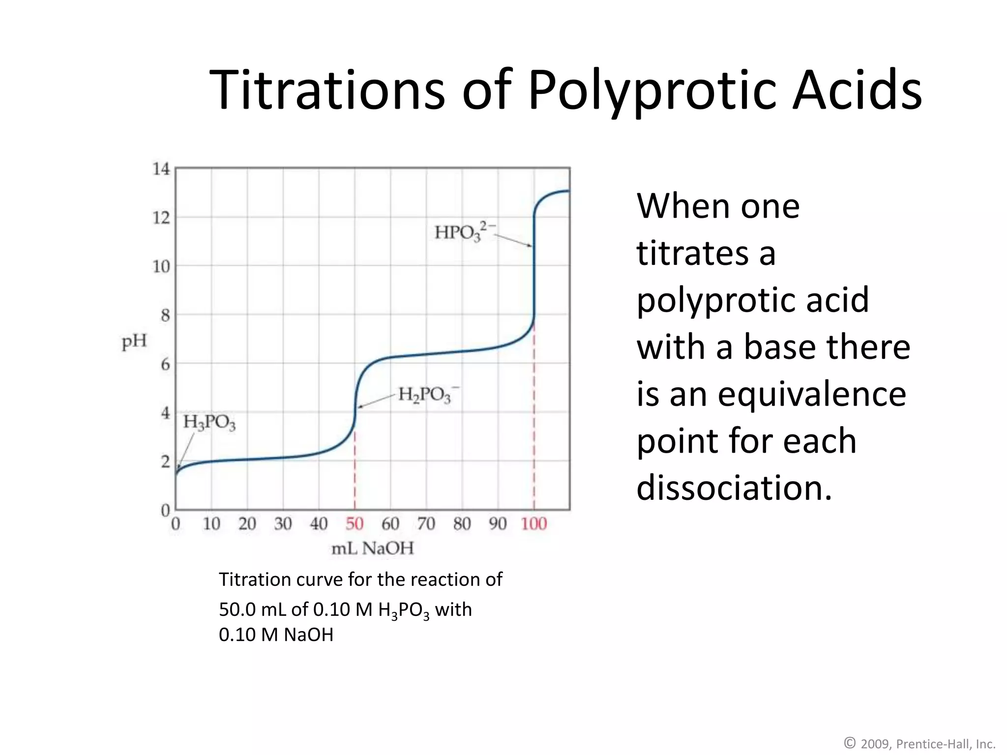 Analytical chemistry ocw | PPTX