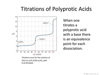 Analytical chemistry ocw | PPTX
