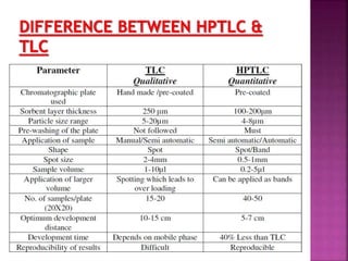 HPTLC | PPTX