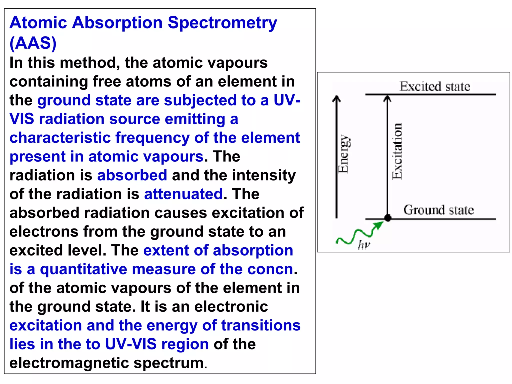 Analytical class atomic absorption spectroscopy, P K MANI | PPT ...