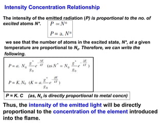 Analytical class atomic absorption spectroscopy, P K MANI | PPT