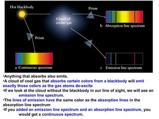 Analytical class atomic absorption spectroscopy, P K MANI | PPT