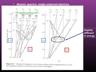 Analytical class atomic absorption spectroscopy, P K MANI | PPT