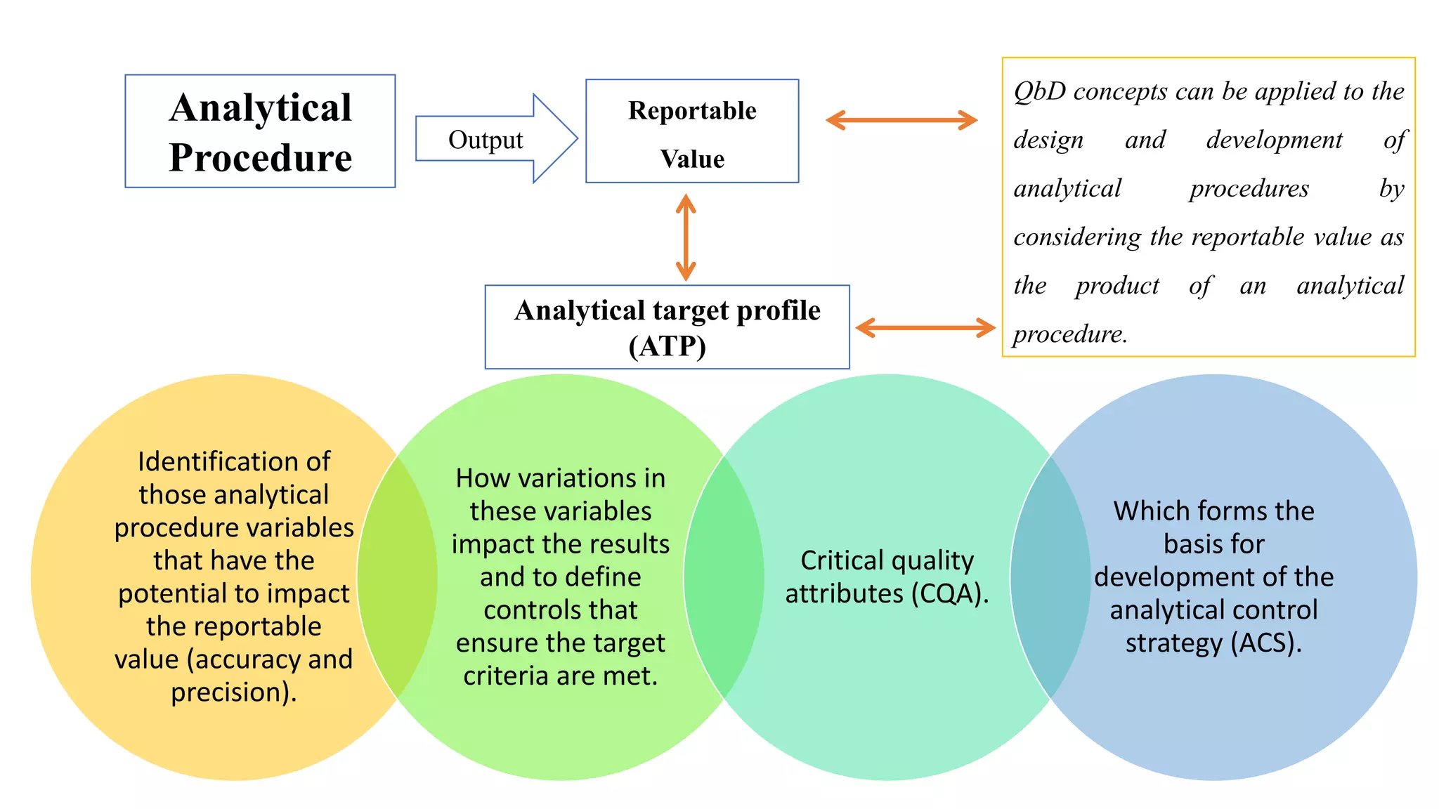 Analytical control strategy 1 | PPTX