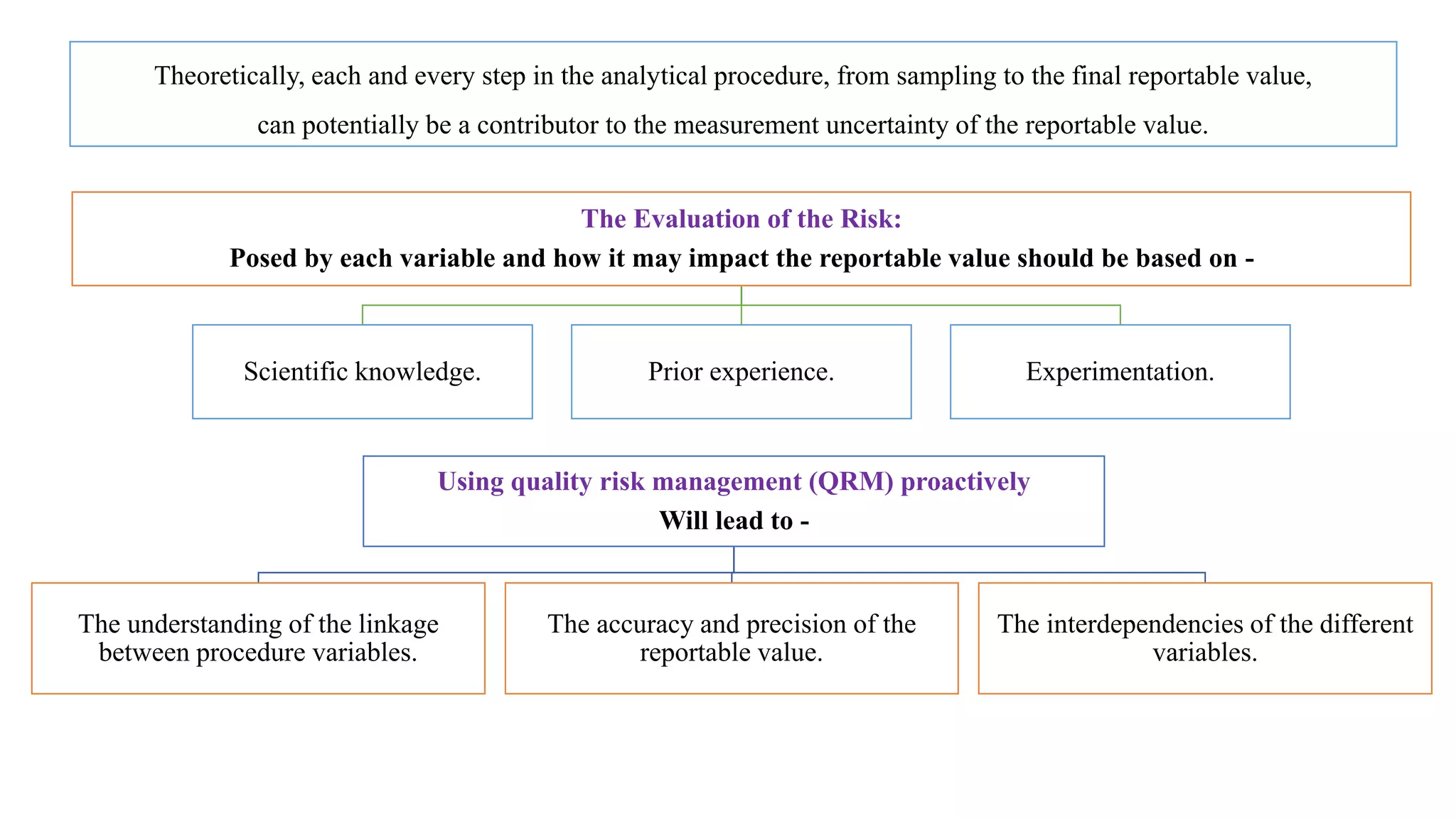 Analytical control strategy 1 | PPTX