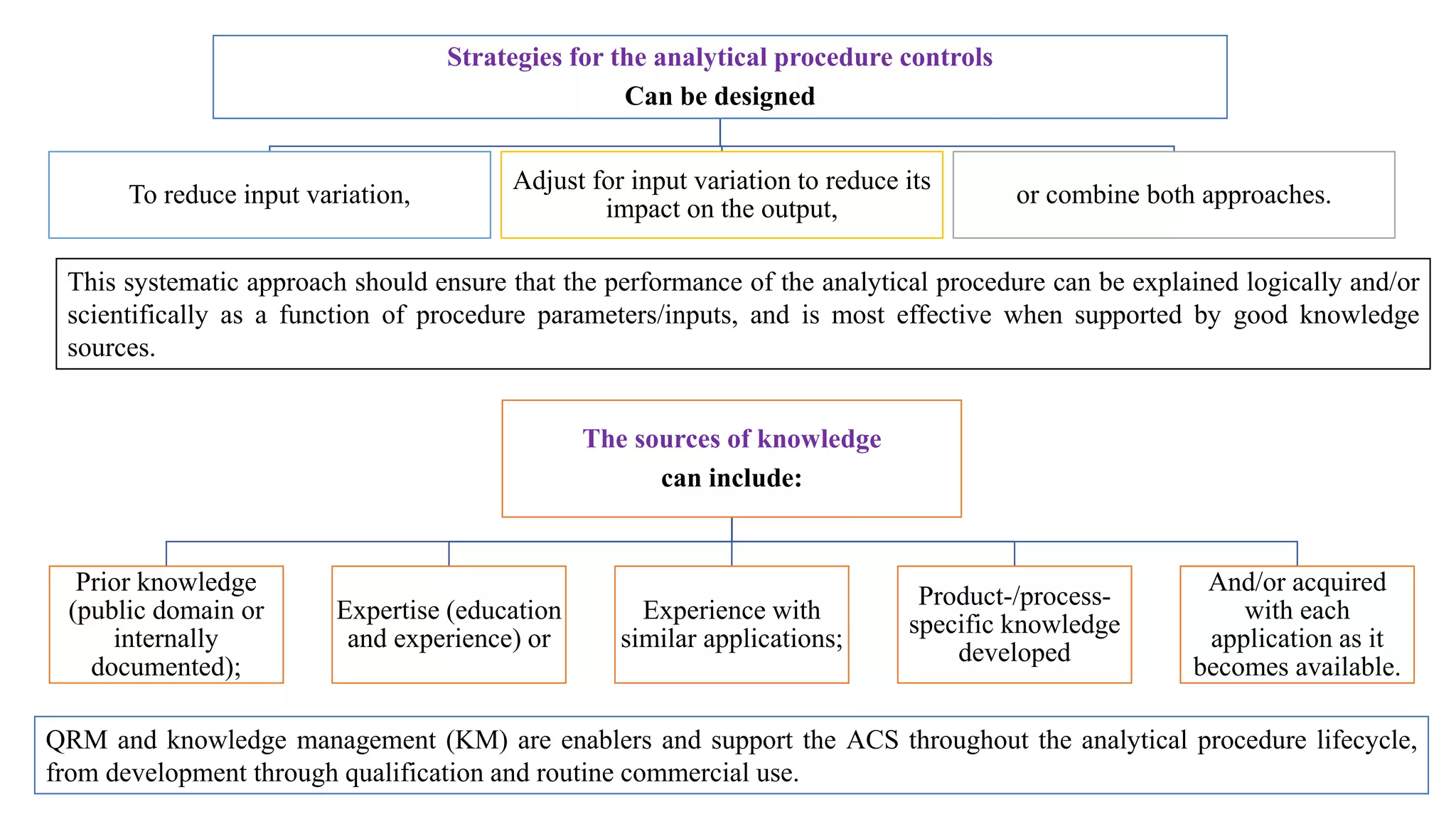 Analytical control strategy 1 | PPTX