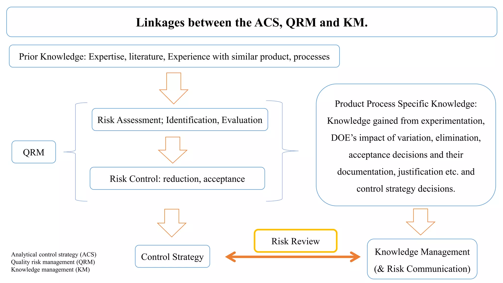 Analytical control strategy 1 | PPTX