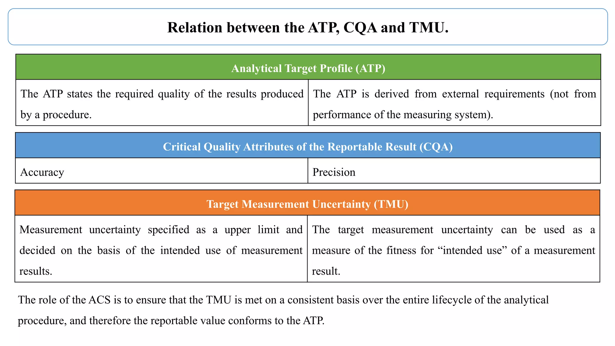 Analytical control strategy 1 | PPTX