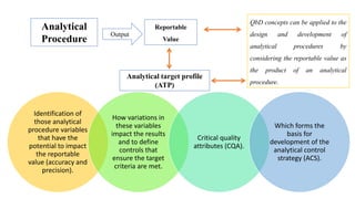 Analytical control strategy 1 | PPTX