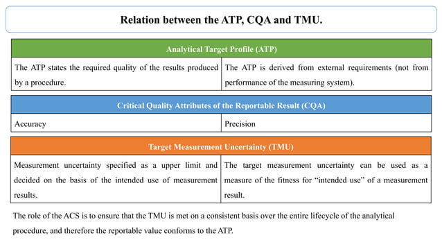 Analytical control strategy 1 | PPTX