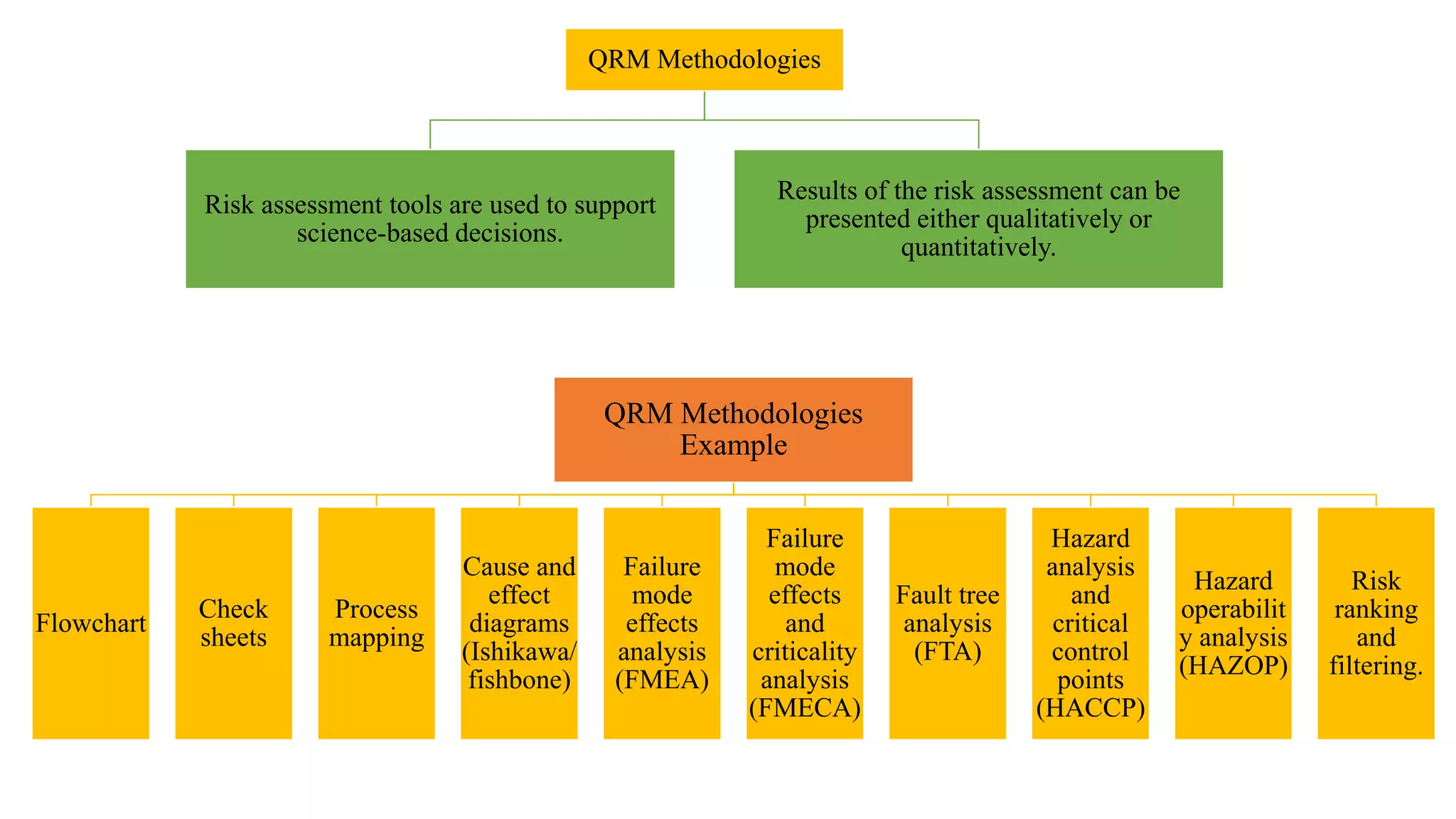 Analytical control strategy 2 | PPT