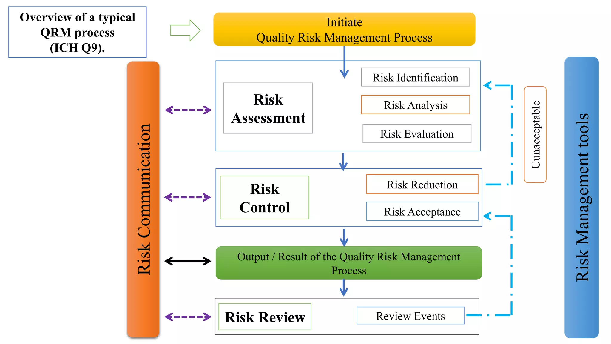 Analytical control strategy 2 | PPT