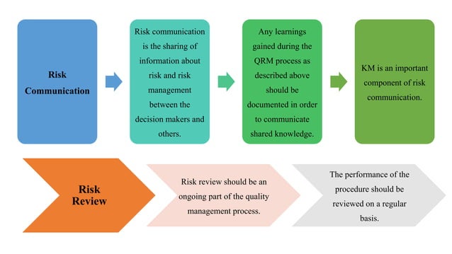 Analytical control strategy 2 | PPT