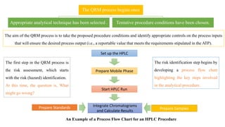 Analytical control strategy 3 | PPTX | Chemistry | Science