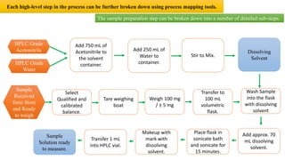 Analytical control strategy 3 | PPTX | Chemistry | Science