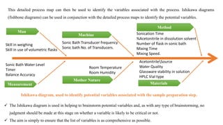 Analytical control strategy 3 | PPTX | Chemistry | Science