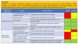 Analytical control strategy 3 | PPTX | Chemistry | Science