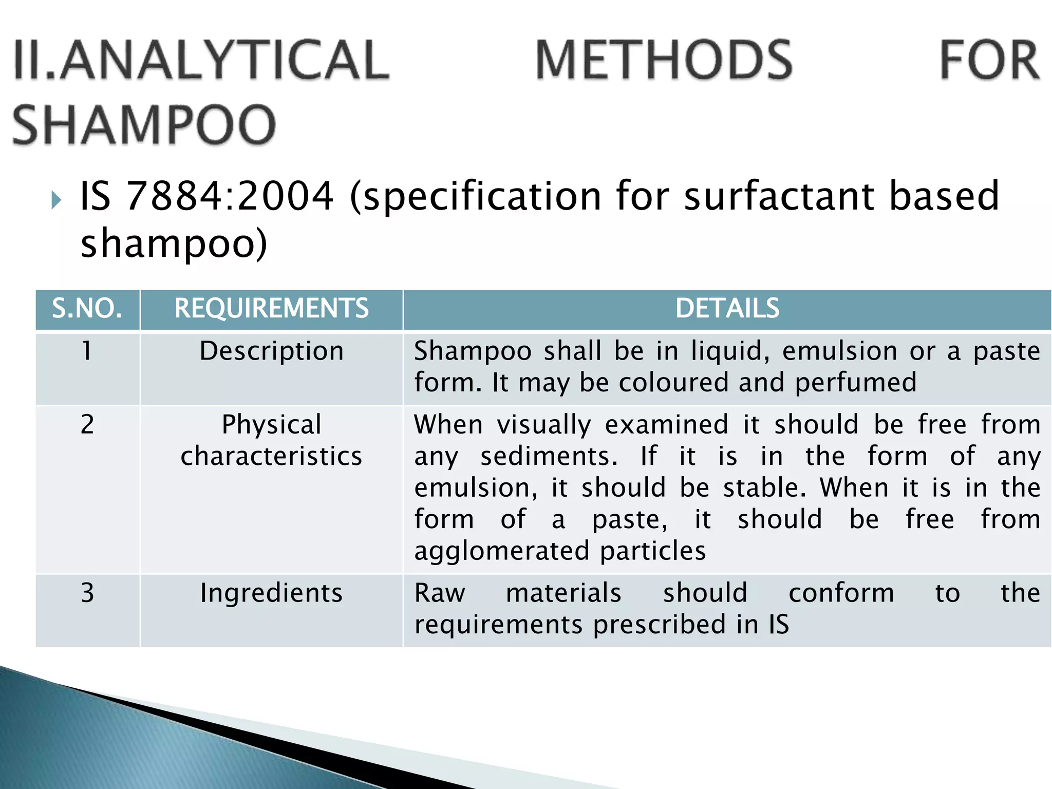 Analytical cosmetics:BIS specification and analytical methods for ...