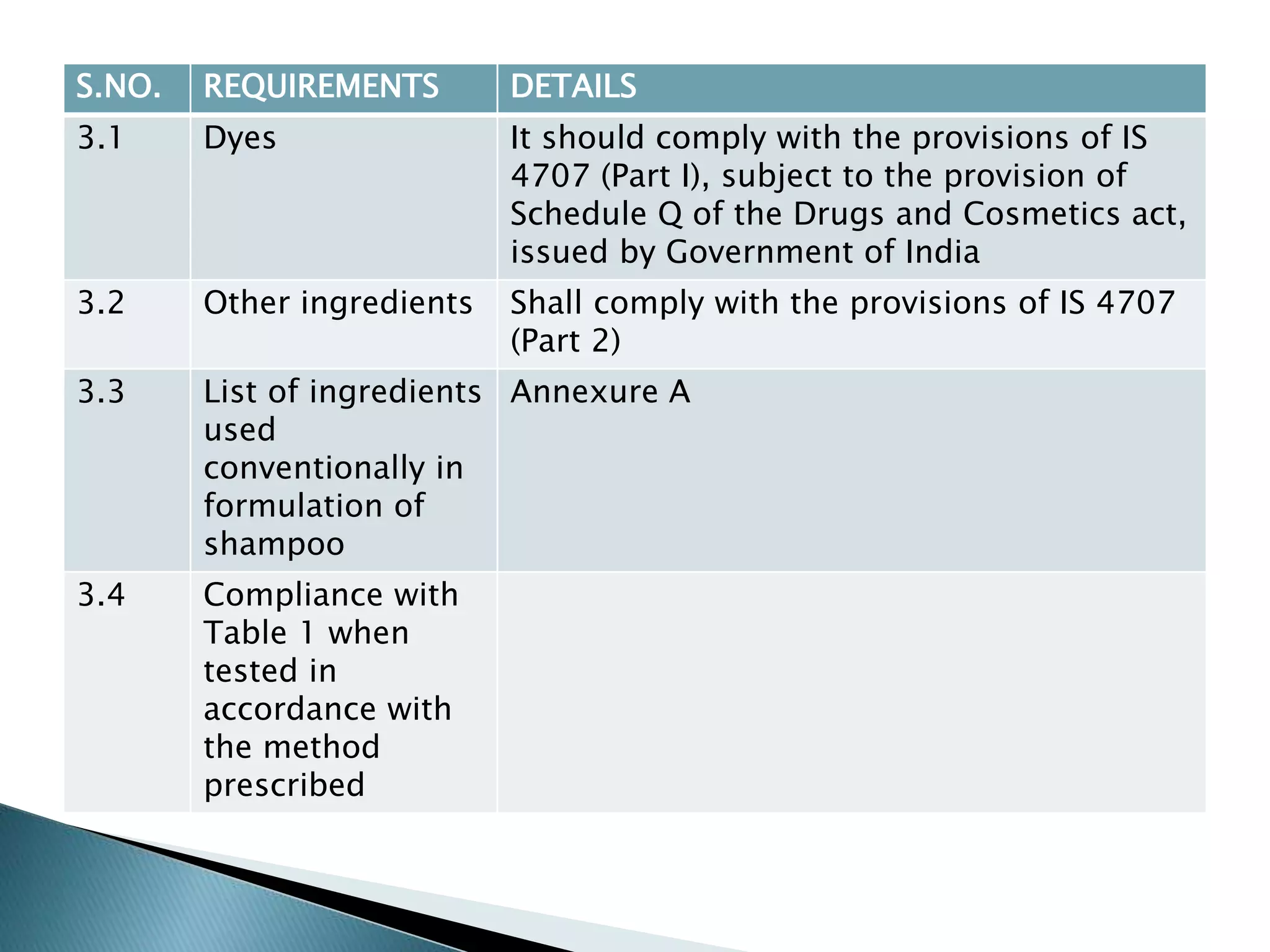 Analytical cosmetics:BIS specification and analytical methods for ...