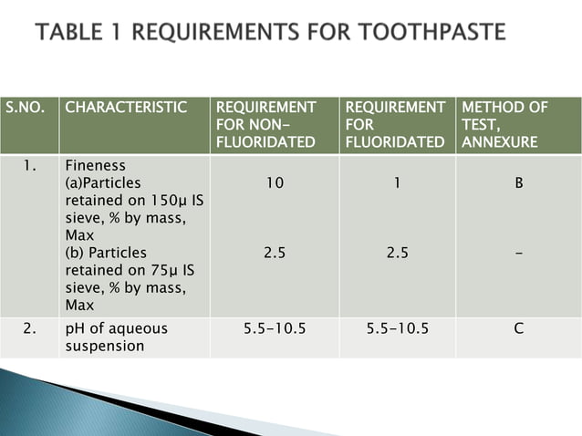 Analytical cosmetics:BIS specification and analytical methods for ...