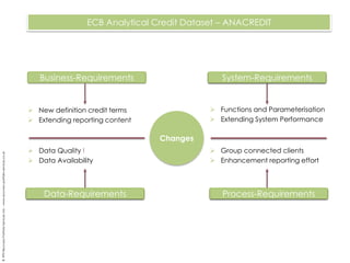 Analytical Credit Dataset - Update March 2016 | PDF