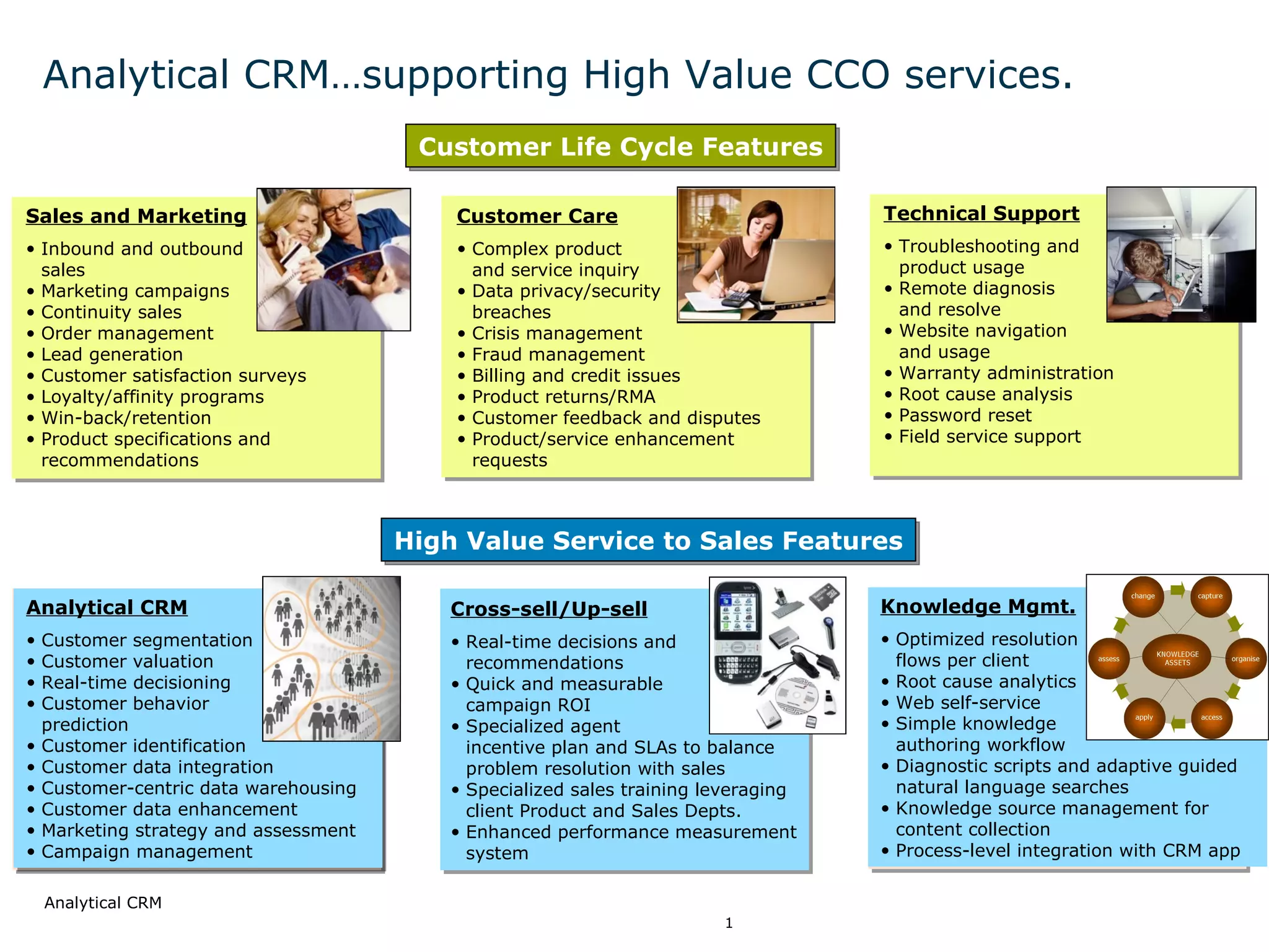 Analytical CRM | PPT