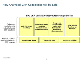 Analytical CRM | PPT
