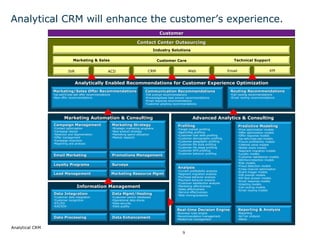 Analytical CRM | PPT