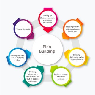 Plan Building | PDF
