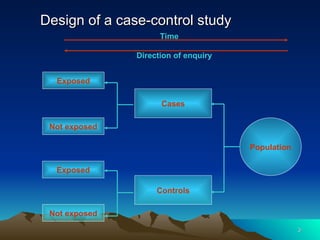 Analytical Epidemiology.ppt epidemiology and its principles in health | PPT