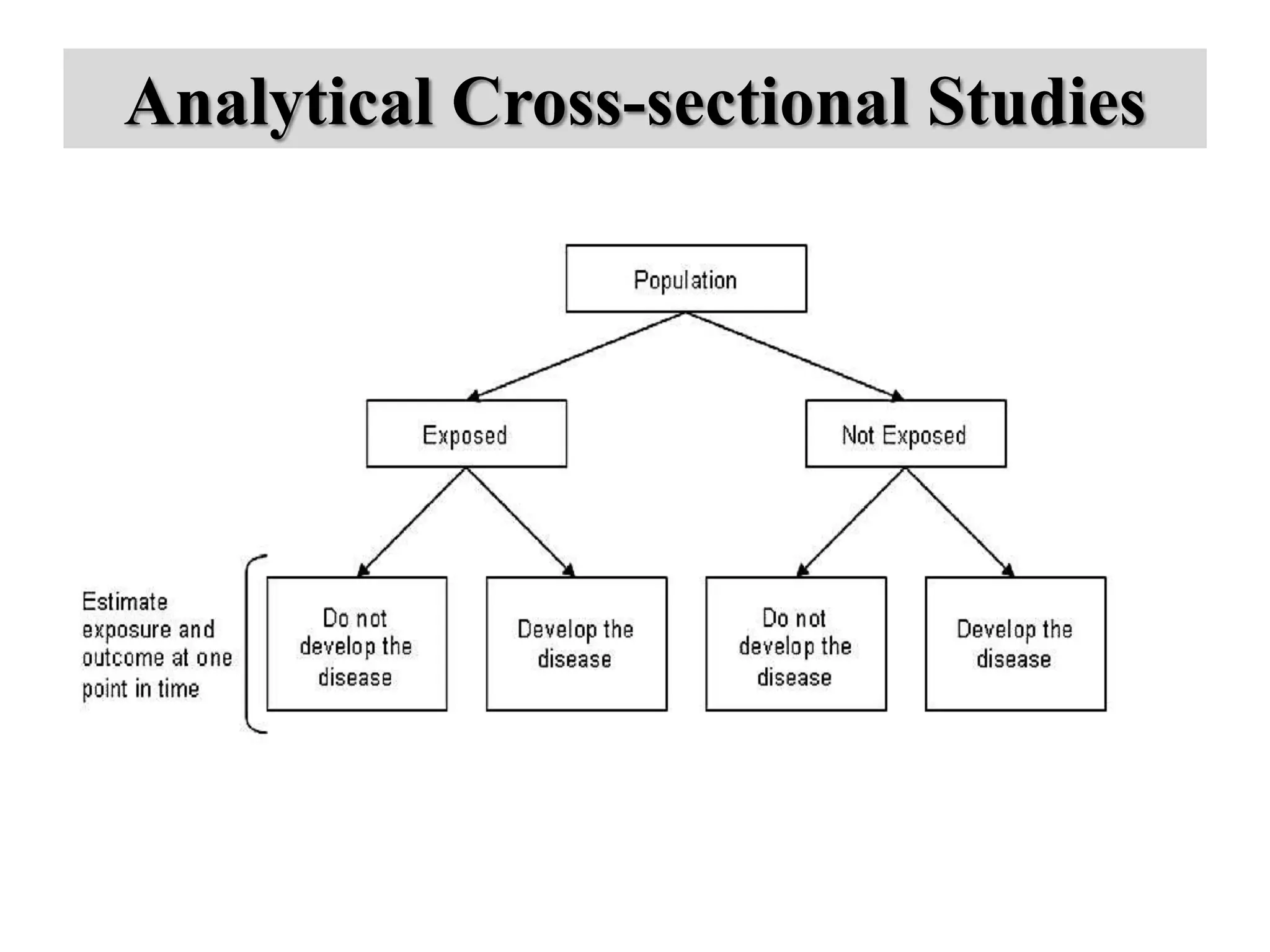 Analytical epidemiology cross sectional and cohort | PPTX