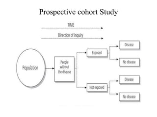 Analytical epidemiology cross sectional and cohort | PPTX