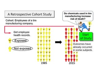 Analytical epidemiology cross sectional and cohort | PPTX