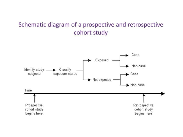 Analytical epidemiology cross sectional and cohort | PPTX | Medical ...