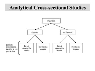 Analytical epidemiology cross sectional and cohort | PPTX