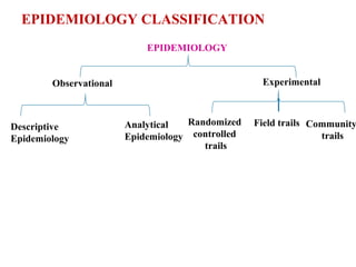 Analytical epidemiology (1) | PPT
