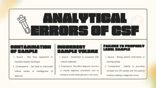 Analytical error of csf test.pdf……………….. | PDF
