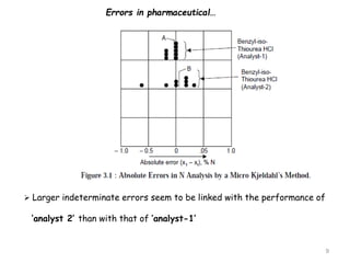 Analytical Errors and Validation of Analytical procedures.pdf