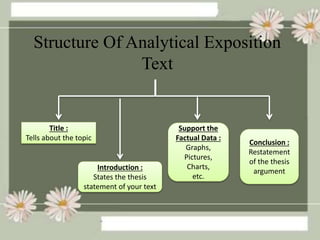 ANALYTICAL EXPOSITION TEXT.pptx