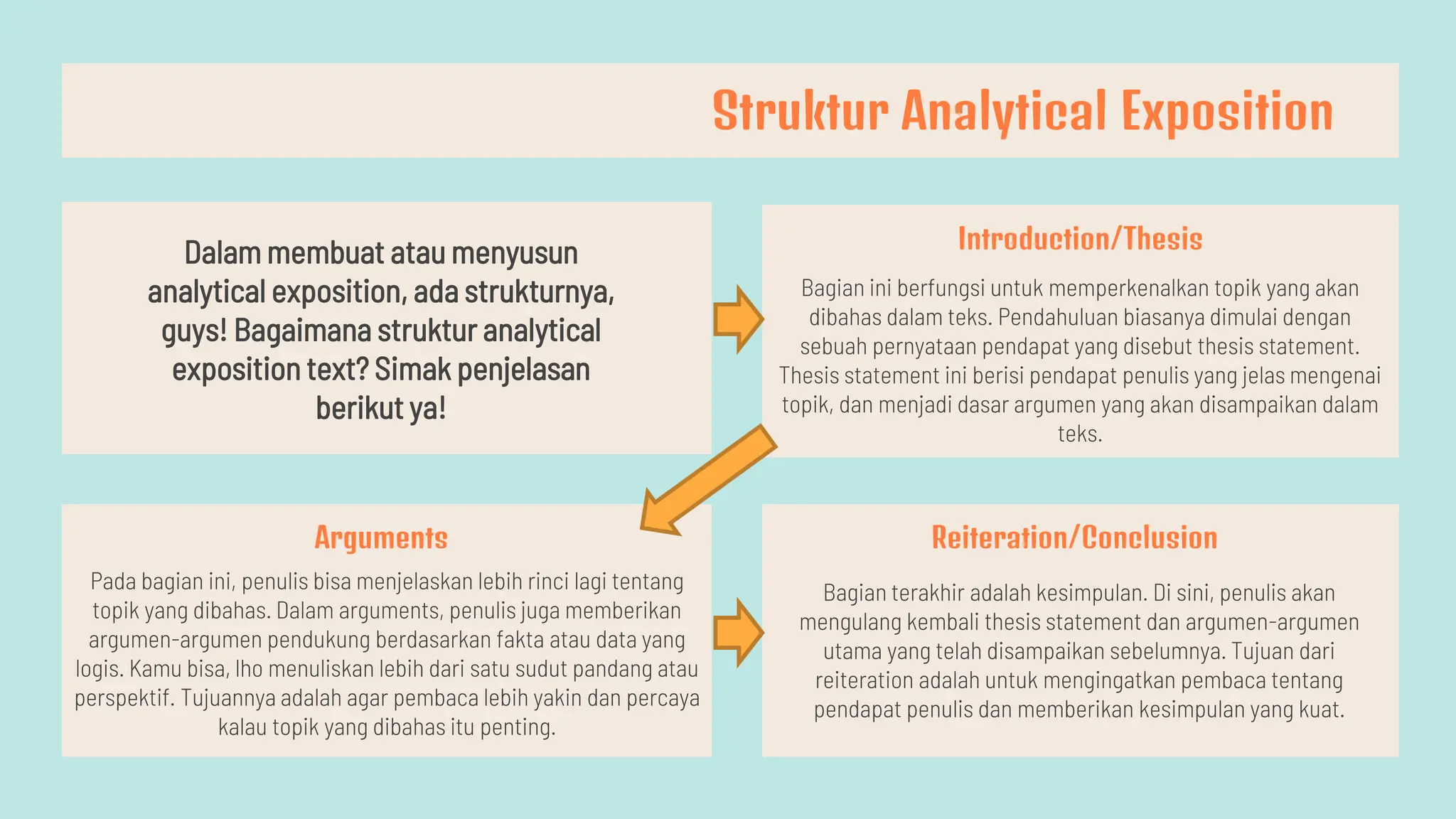 Analytical Exposition Text - Indonesian Language.pptx