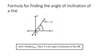 ANALYTICAL GEOMETRY (GR11).pptx