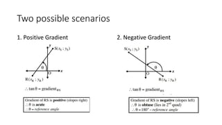 ANALYTICAL GEOMETRY (GR11).pptx