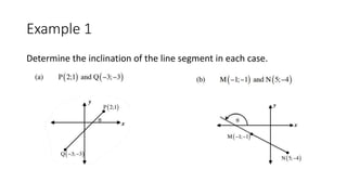 ANALYTICAL GEOMETRY (GR11).pptx